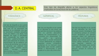 tipos de disgrafia.pptx