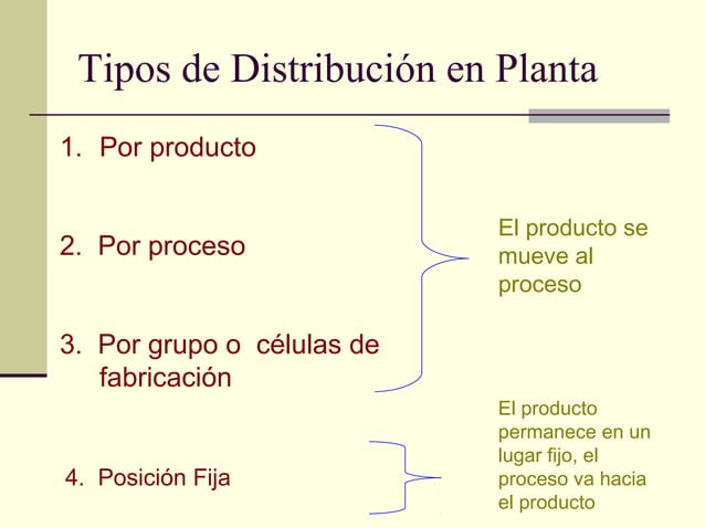 Tipos de distribución de planta | PPT