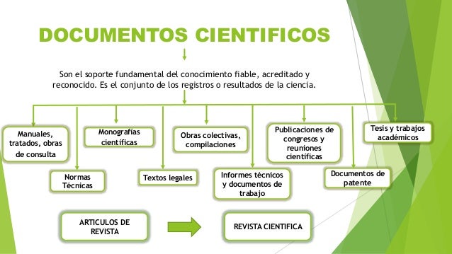 Tipos de documentación cientifica