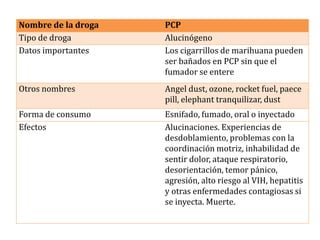 Tipos de drogas | PPTX
