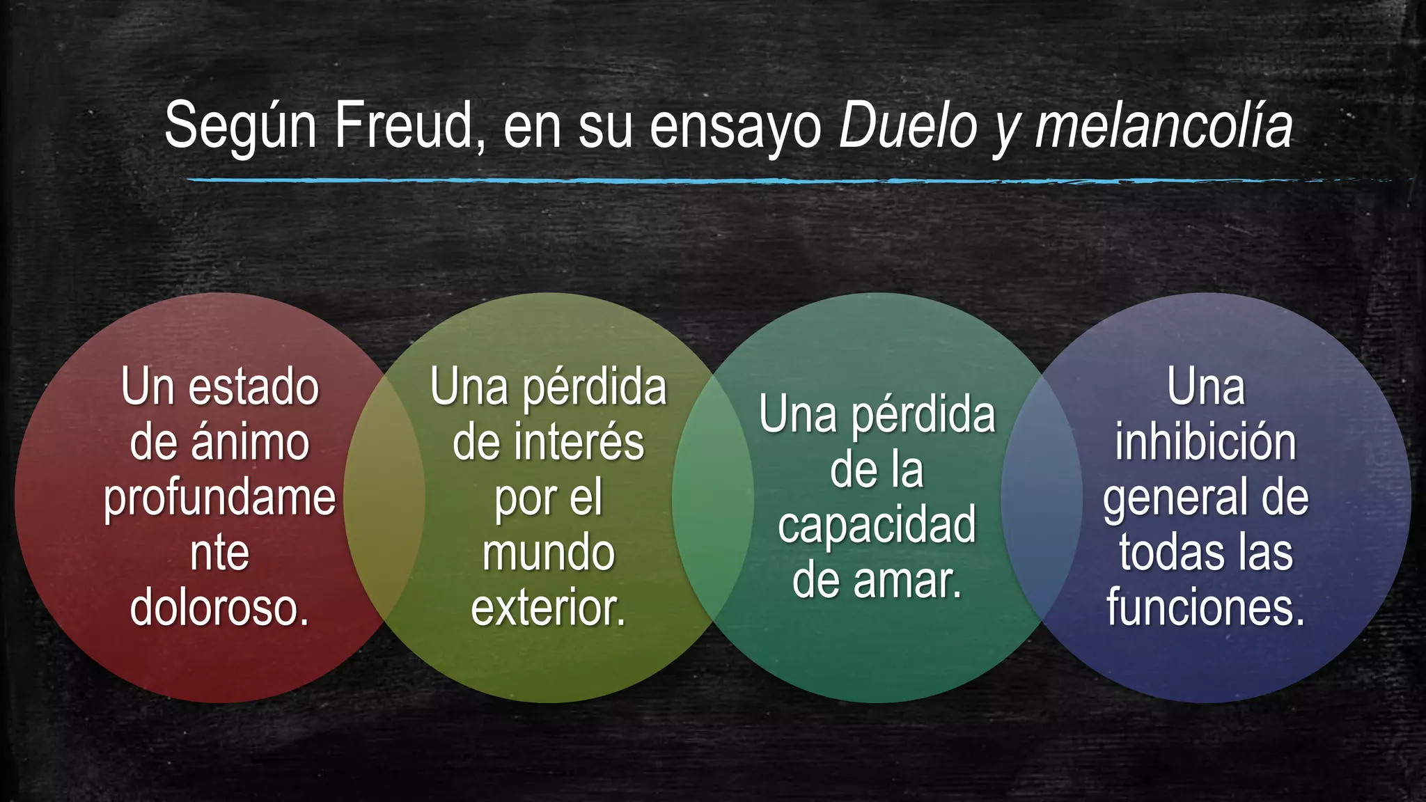 Tipos de duelo y su manejo | PPTX