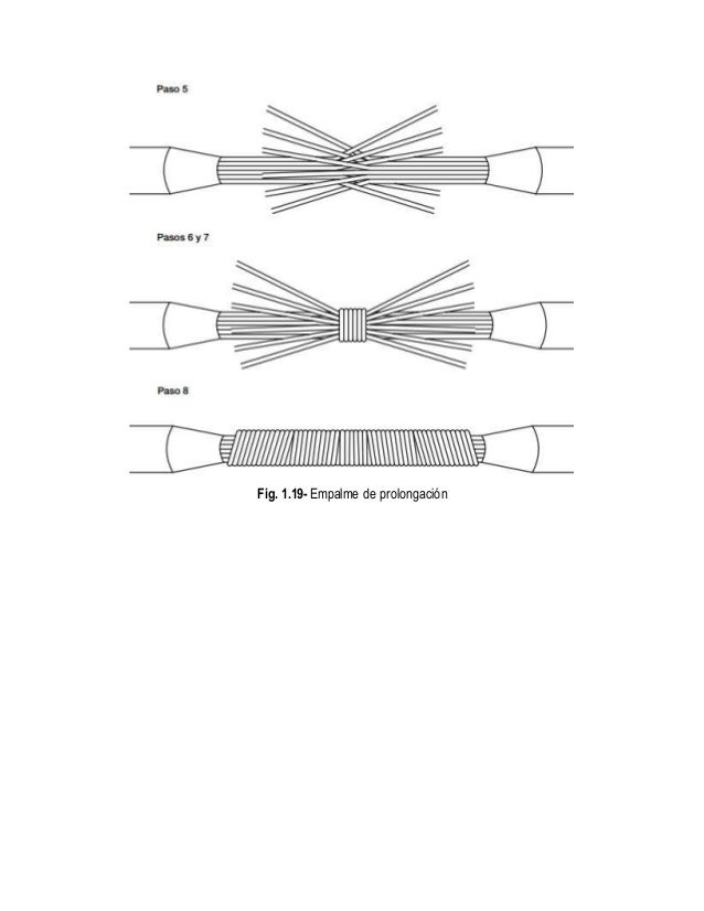 Tipos de empalmes eléctricos y pasos para realizarlos Tipos de empalmes eléctricos y pasos para realizarlos