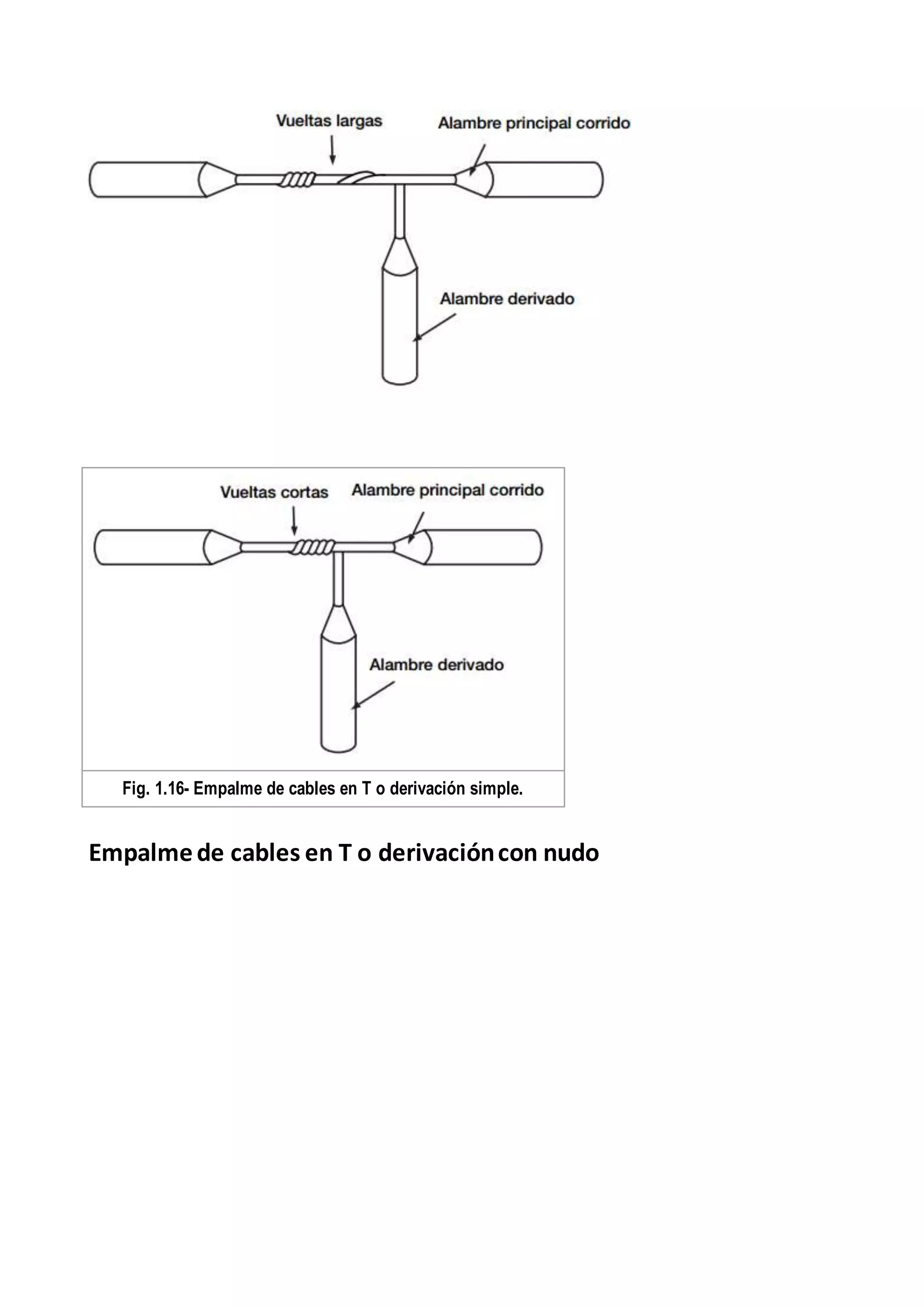 Tipos de empalmes eléctricos y pasos para realizarlos | DOCX