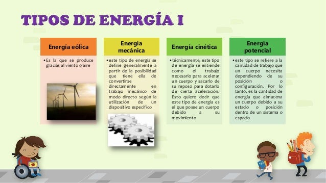 Tipos de energia