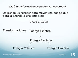 Tipos De Energia PPT tipos-de-energia-ppt