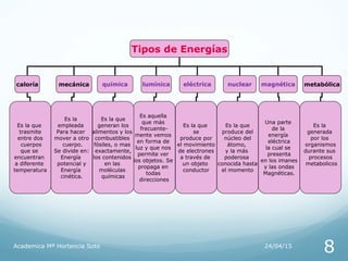 Tipos de energia | PPT