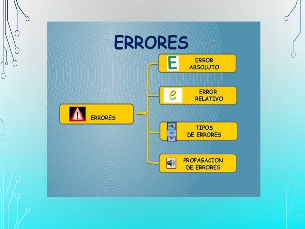 Tipos de errores