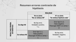 Tipos de errores, riesgo relativo y odds ratio | PPTX