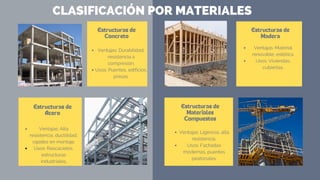 Tipos de Estructuras en Construcción Civil.pdf
