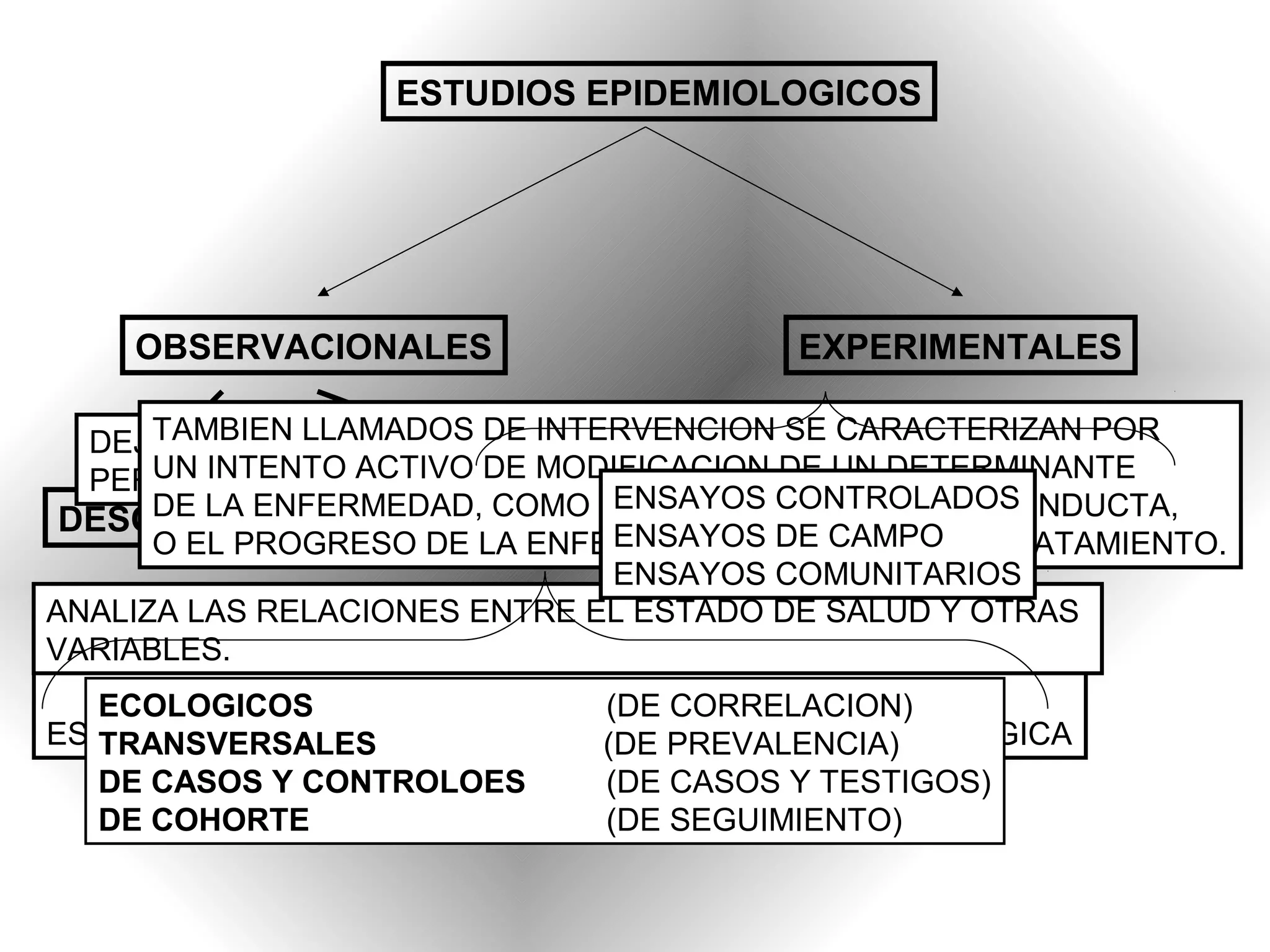 Tipos de estudios epidemiologicos | PPT
