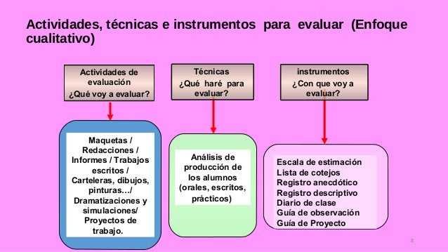 Tipos de evaluacion cualitativa y cuantitativa 10052016