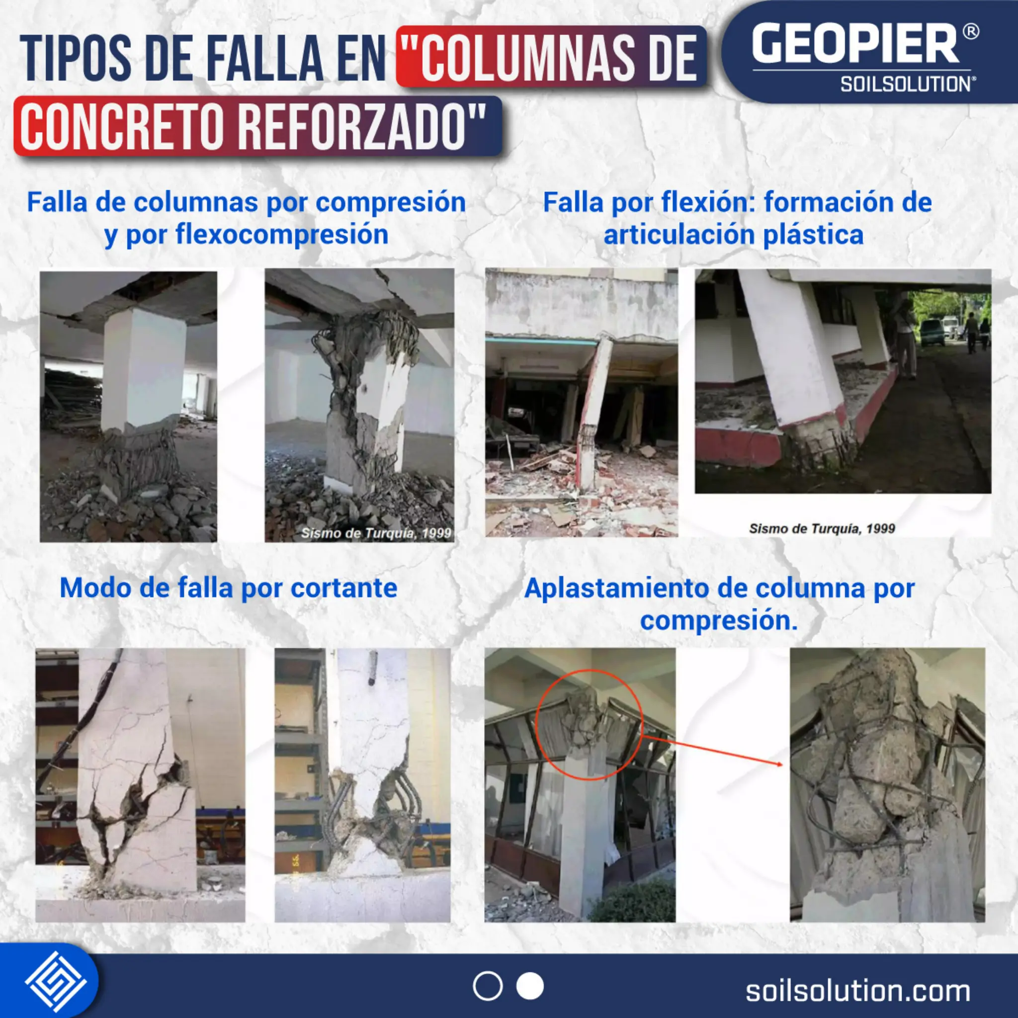 Tipos de Falla en Columnas de Concreto Reforzado.pdf
