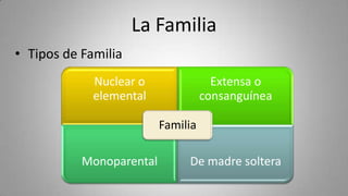 Tipos de familia | PPTX