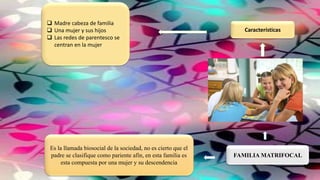 Tipos de familia | PPTX
