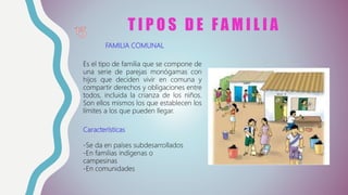 Tipos de familia | PPTX