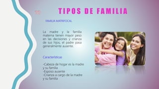 Tipos de familia | PPTX