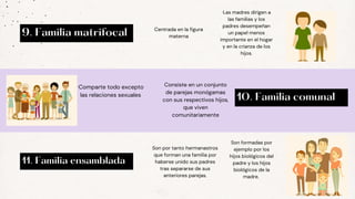 Tipos de familia | PDF