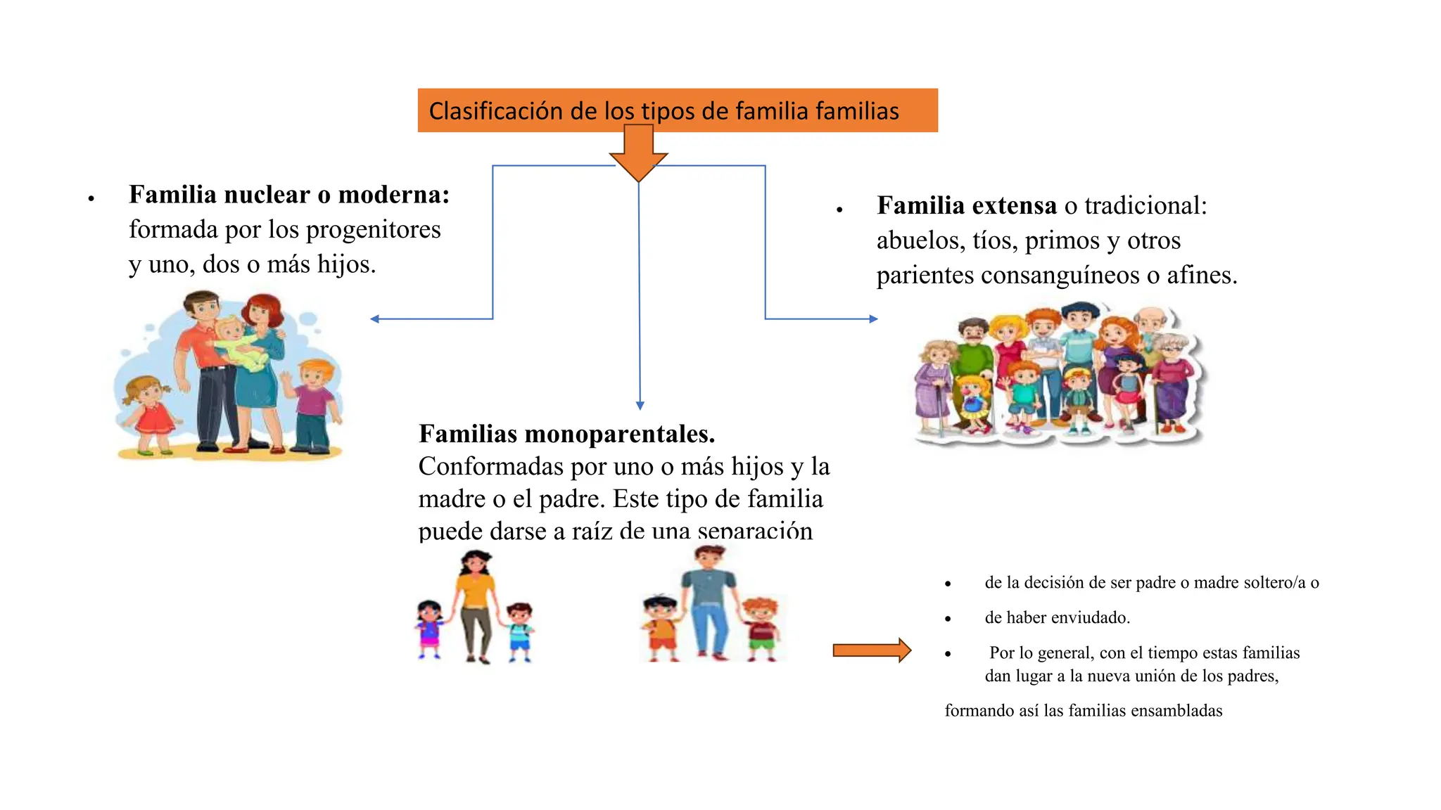 TIPOS DE FAMILIAS.pptx