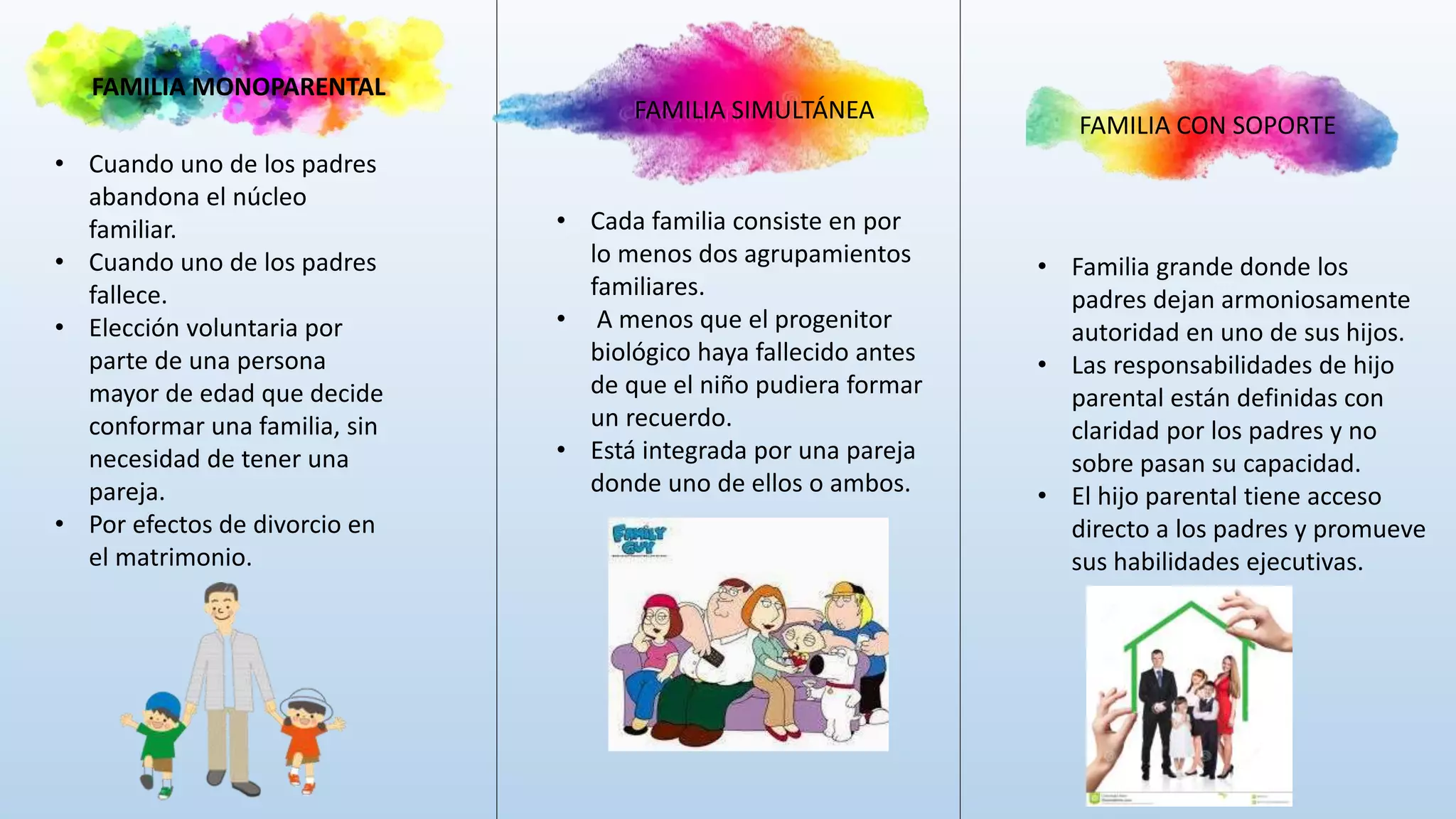 Tipos de familia y caracteristicas | PPTX