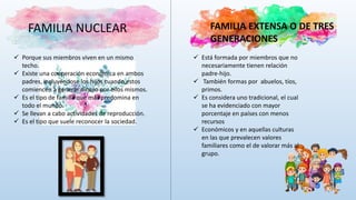 Tipos de familia y caracteristicas | PPTX
