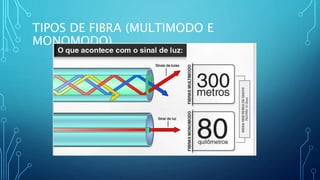 Tipos de Fibra Óptica.pptx