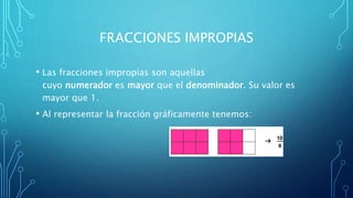 Tipos de fracciones | PPTX
