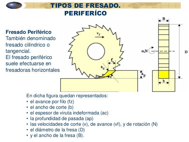 Tipos de fresado (2.2)