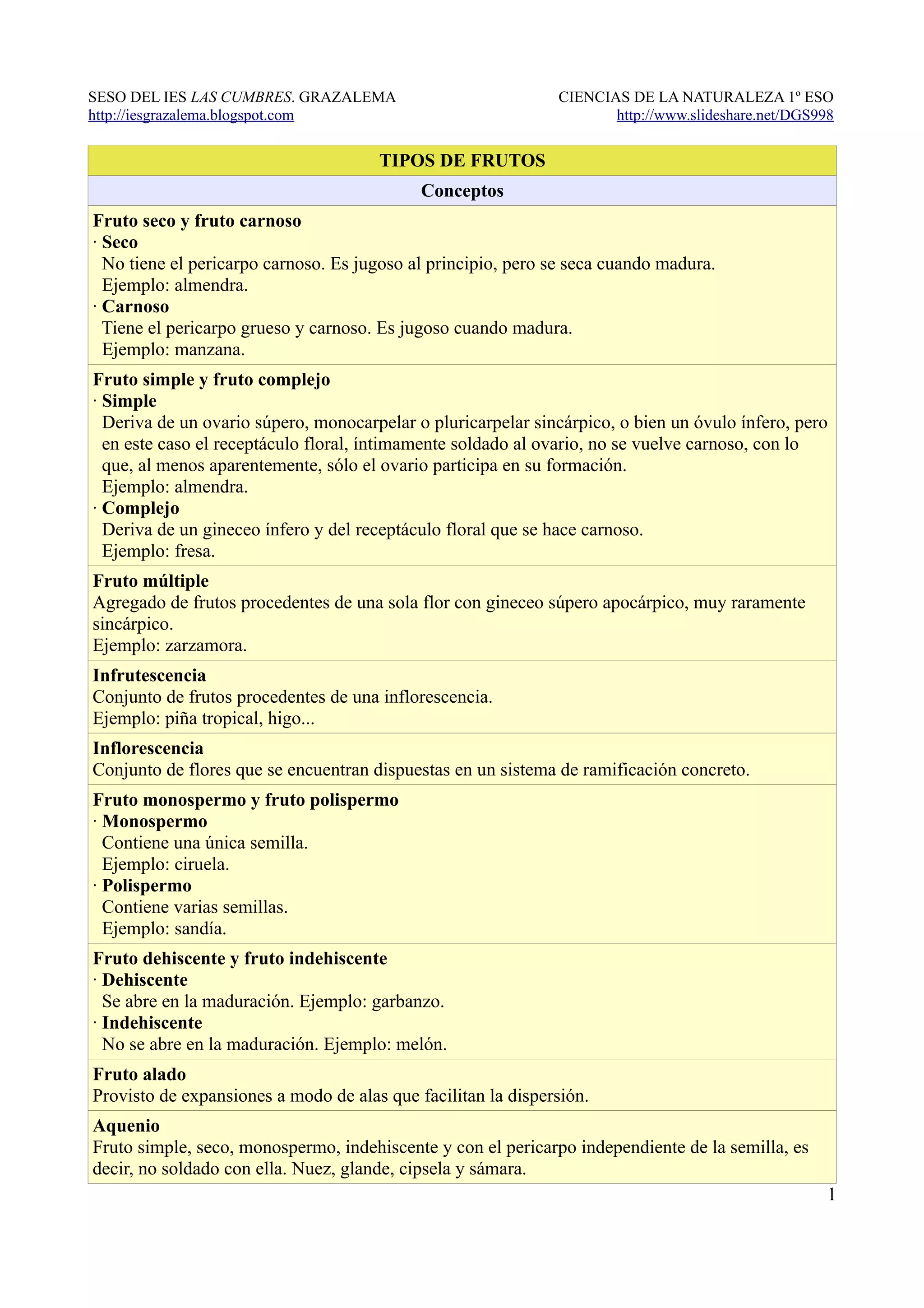 Tipos de frutos | PDF