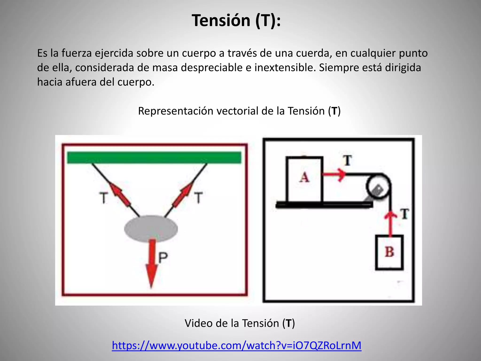 Tipos de fuerzas vectoriales y sus diagramas de cuerpo libre ...