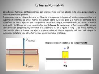 Tipos de fuerzas vectoriales y sus diagramas de cuerpo libre ...
