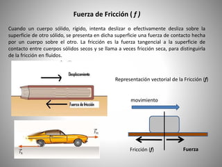Tipos de fuerzas vectoriales y sus diagramas de cuerpo libre ...