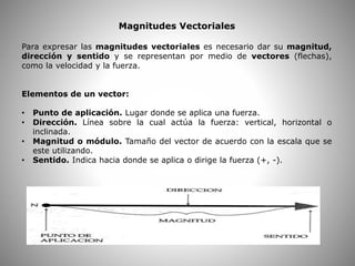 Tipos de fuerzas vectoriales y sus diagramas de cuerpo libre ...