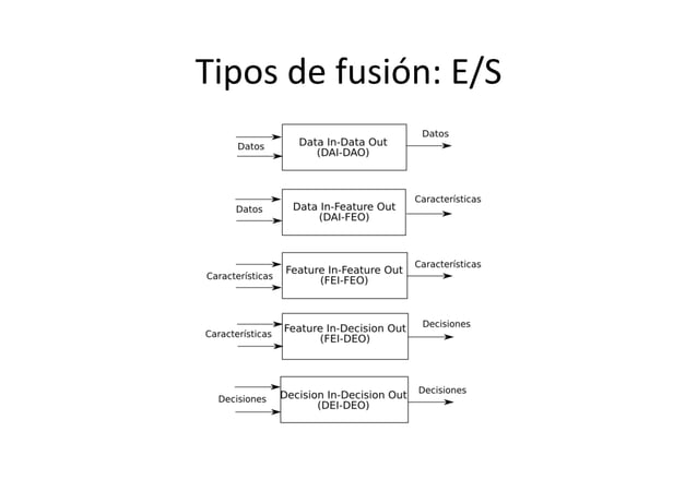 Tipos de Fusion.pdf