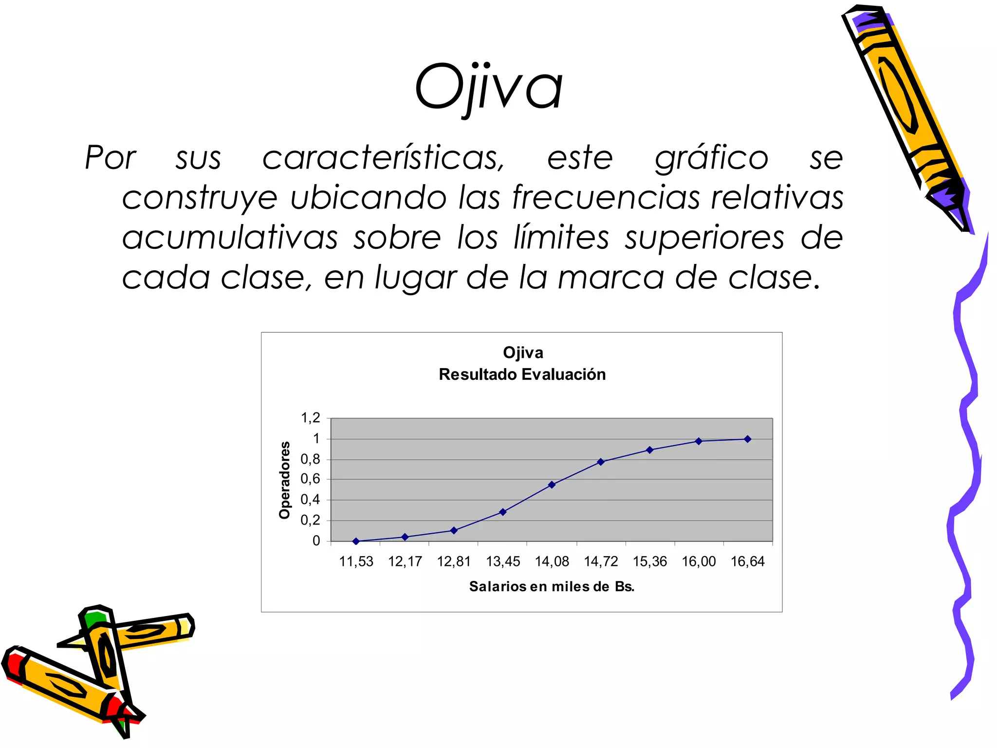 Tipos de gráficos segun variable | PPT