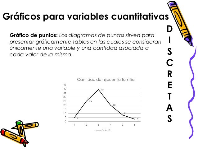 Tipos de gráficos segun variable