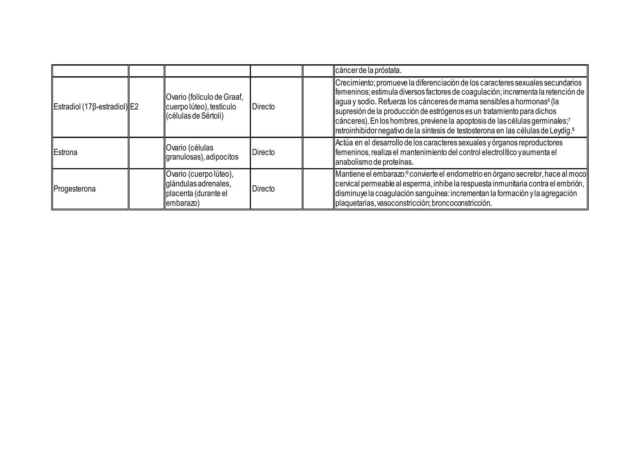 Tipos De Hormonas Ppt