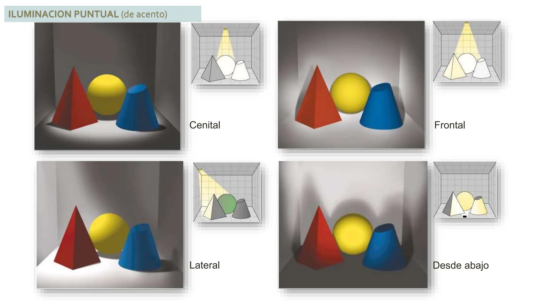 Tipos de Iluminacion.pptx | Interior Decorating | Home & Garden