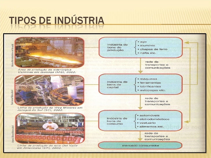 TIPOS DE INDÚSTRIAS