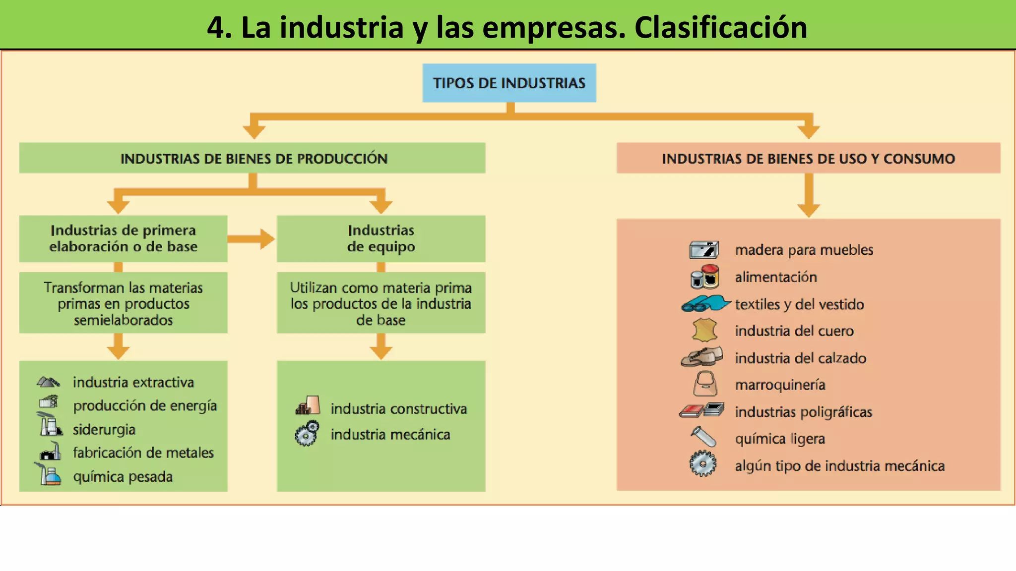 Tipos De Industria Ppt