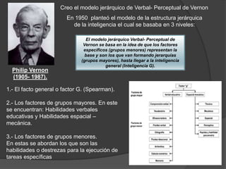 Tipos de inteligencia y sus antecedentes | PPTX