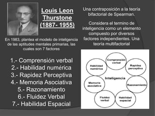 Tipos de inteligencia y sus antecedentes | PPTX