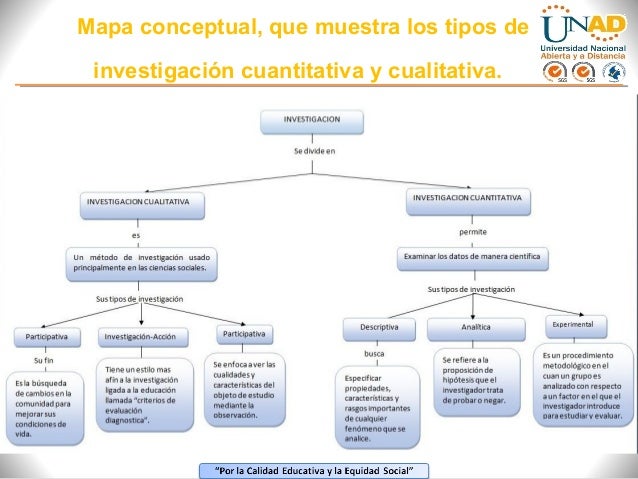 Los Tipos De Investigacion Cuantitativa Mapa Mental Images
