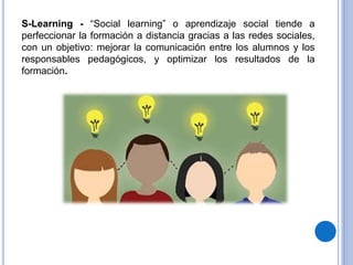 Tipos de learning | PPTX | Educational Video Games | Video Game Genres
