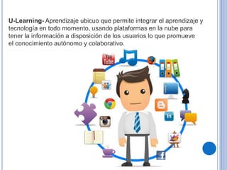 Tipos de learning | PPTX | Educational Video Games | Video Game Genres