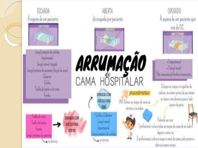 Tipos de leito, cama aberta, fechada e de operado.pptx