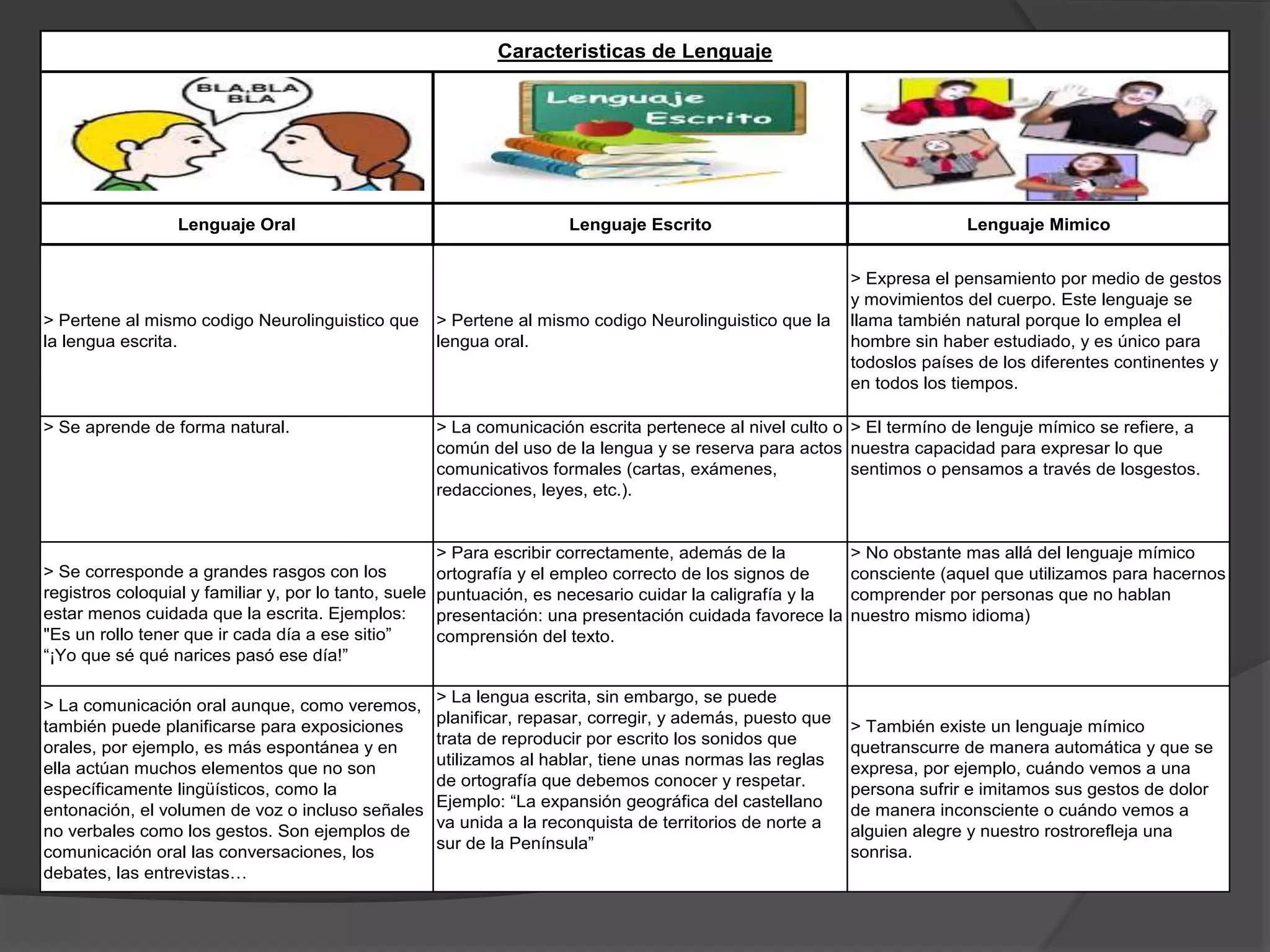 Tipos de lenguaje | PPT