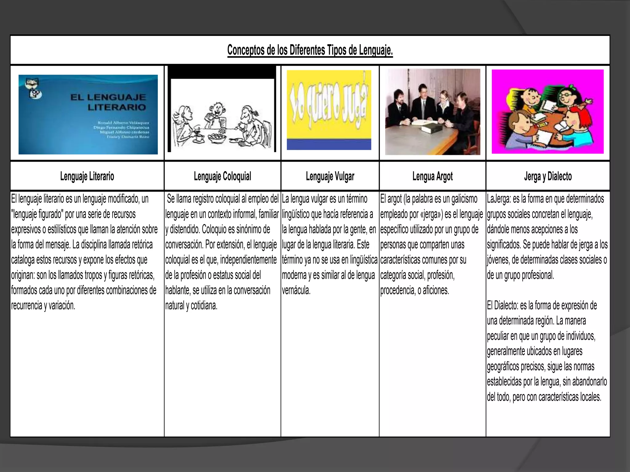 Tipos de lenguaje | PPT