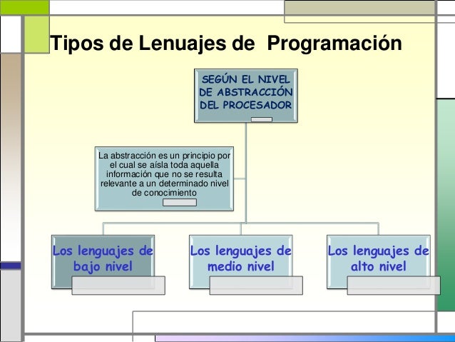 Programacion