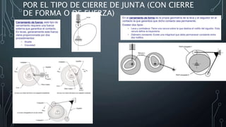 Tipos de levas y seguidores.pptx