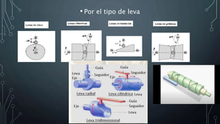 Tipos de levas y seguidores.pptx